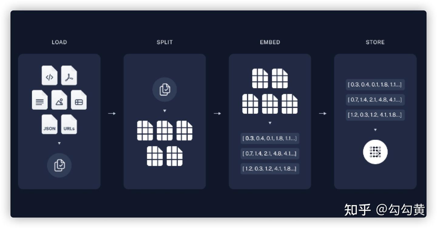 【LangChain-2】LangChainAPI使用（含代码） - 知乎
