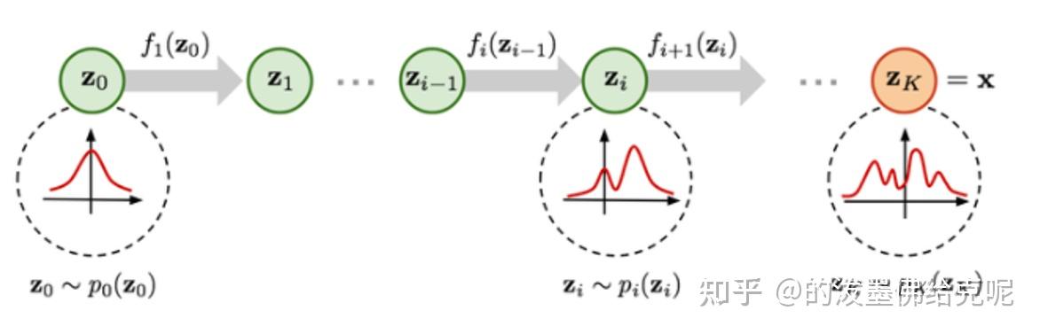 （2021 ICLR）Multivariate Probabilitic Time Series Forecasting via Conditioned Normalizing Flows - 知乎