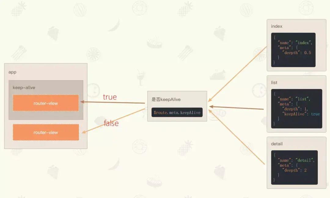 Vue组件缓存之keep-alive正确使用姿势 - 知乎