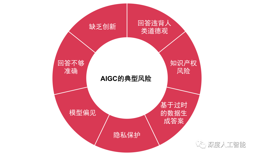 AIGC技术发展和应用方向 - 知乎