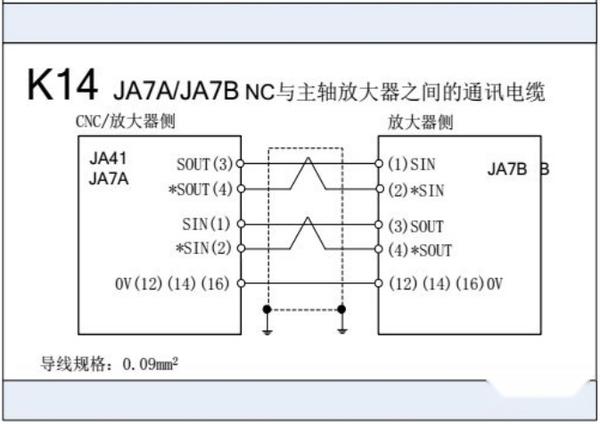 FANUC | 模拟主轴与串行主轴区别 - 知乎