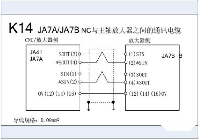 FANUC | 模拟主轴与串行主轴区别 - 知乎