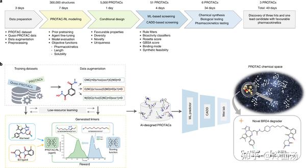 Accelerated rational PROTAC design via deep learning and molecular simulations - 知乎