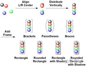 论文绘图常用软件——ChemBioDraw - 知乎
