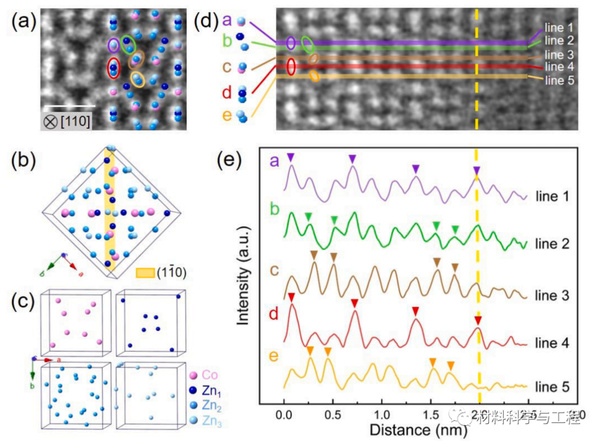 上海交大《Acta Materialia》：气相脱合金相变机制取得重要进展！ - 知乎