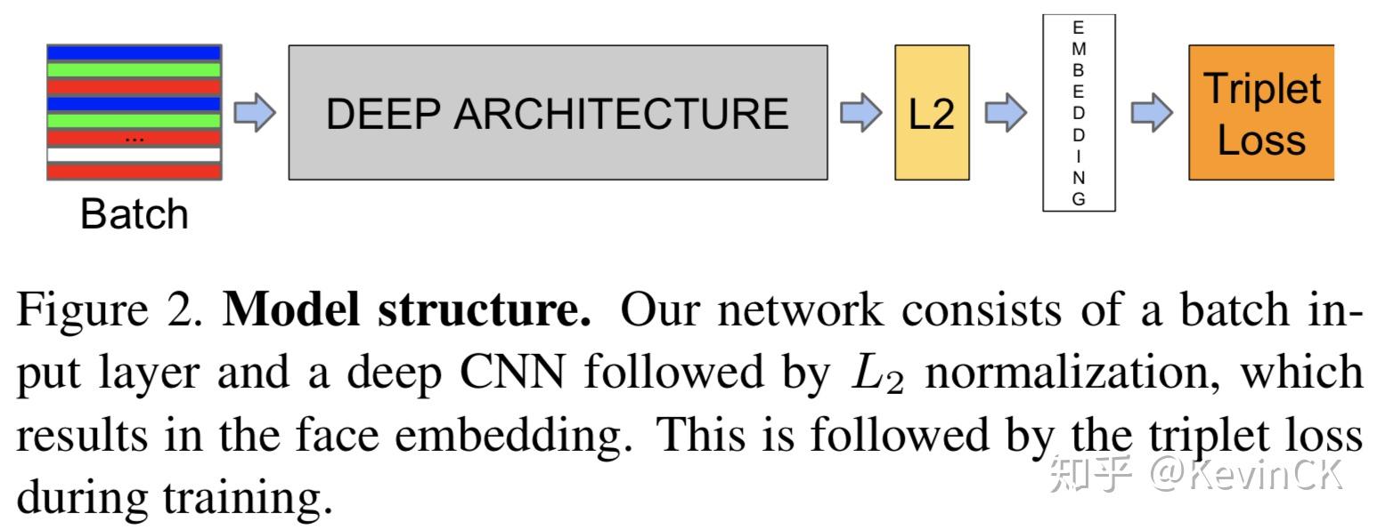 Deep Metric Learning及其形式（附Pytorch代码） - 知乎