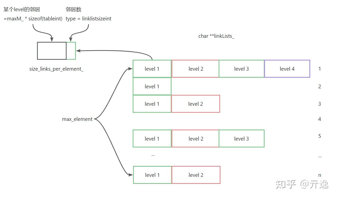 向量数据库——hnswlib 源码剖析 - 知乎