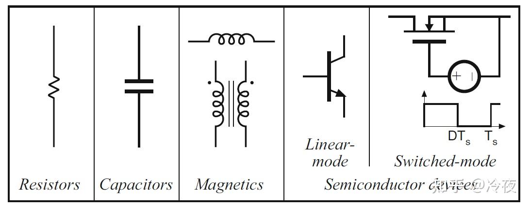 《Fundamentals of Power Electronics》翻译(1) - 知乎