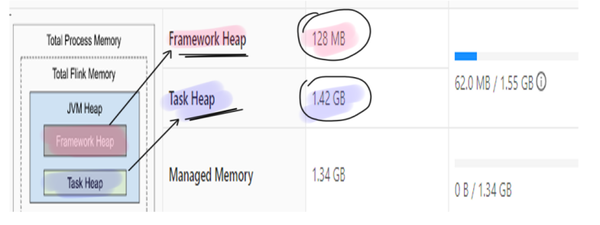 Flink调优之前，必须先看懂的TaskManager内存模型 - 知乎