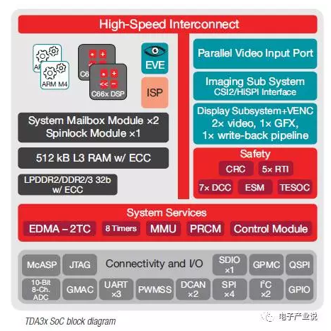 ADAS处理器芯片的全面梳理|半导体行业观察 - 知乎