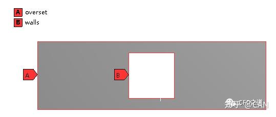 FLUENT OVERSET 网格案例 - 知乎