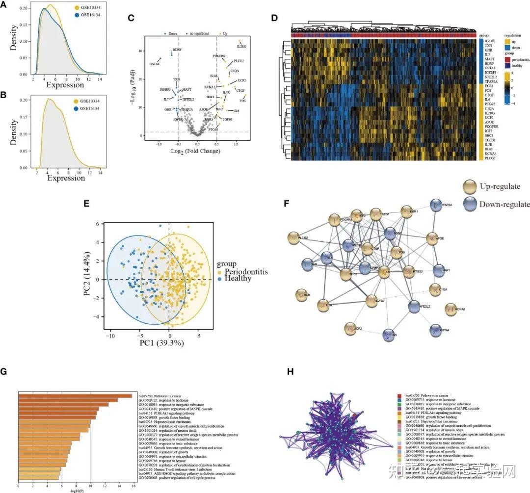 5+ 非肿瘤免疫相关又来新方向了 - 知乎