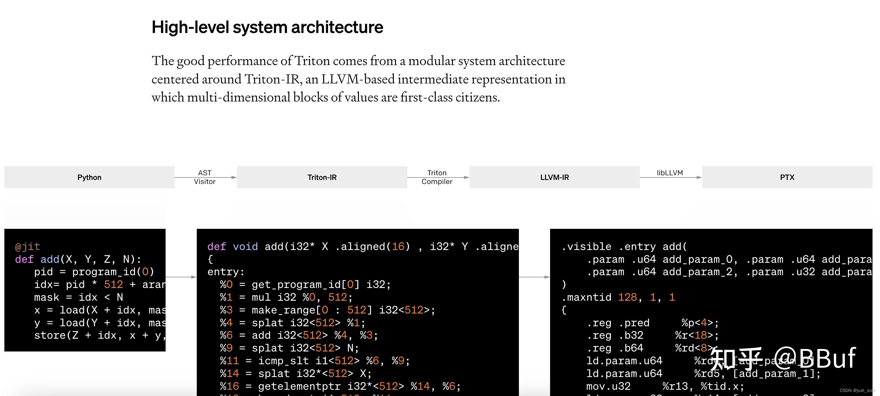 【BBuf的CUDA笔记】十三，OpenAI Triton 入门笔记一 - 知乎
