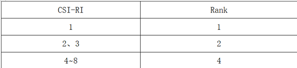 基于5G Rank优化提升5G NR速率的研究 - 知乎