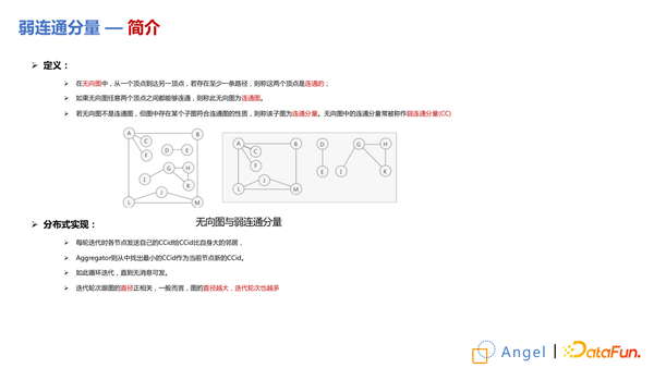 腾讯 Angel Graph 图计算框架在智能风控中的应用 - 知乎
