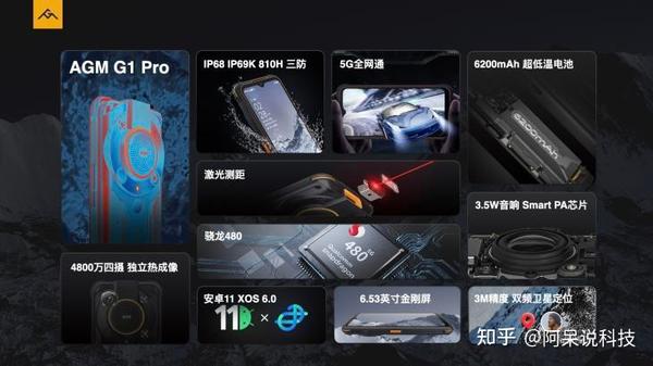 无惧零下30度 三防王者AGM发布G1/G1 Pro 一体化机身+热成像+夜视 - 知乎