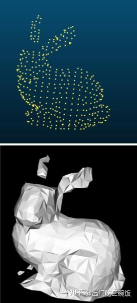 三维重建之PCL学习之点云重建 - 知乎