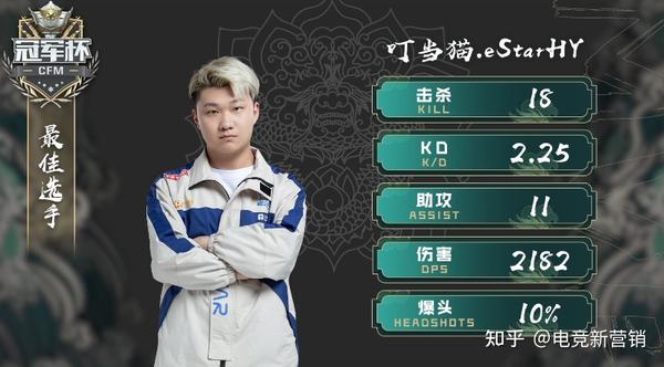 「CFML」 百家争鸣格局？多位选手荣获MVP证明个人能力 - 知乎