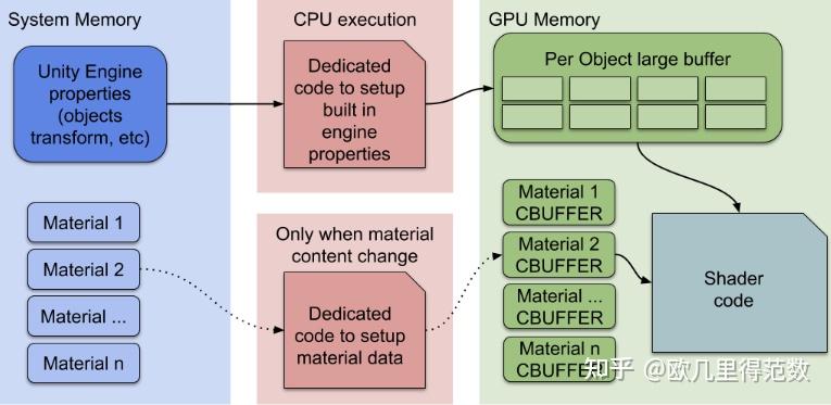 【Catlike Coding Custom SRP学习之旅——2】Draw Calls - 知乎