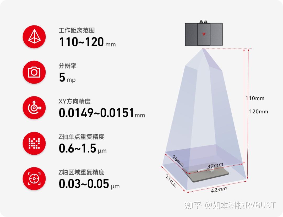 新品发布 | RVC-I540微米级质检类相机登场 - 知乎