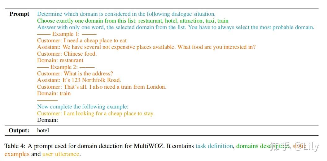 论文速读：Are Large Language Models All You Need for Task-Oriented Dialogue? - 知乎