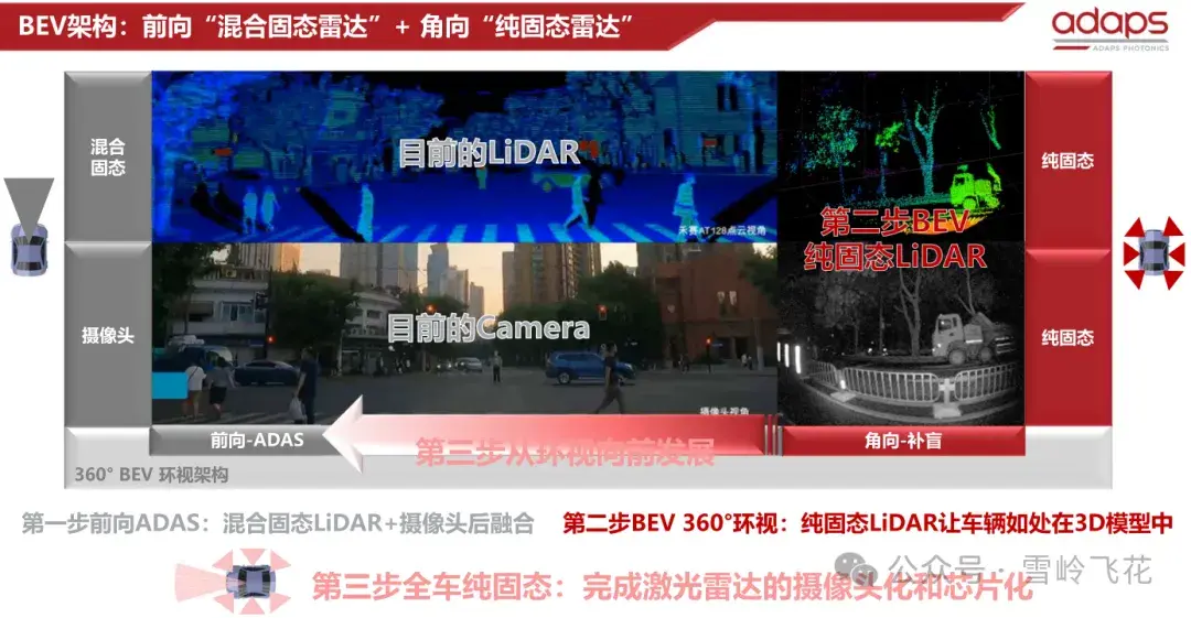 雪岭 · 激光雷达未来『最核心』器件——SPAD-SoC - 知乎