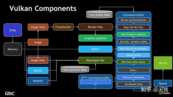 3D渲染引擎-part2- 深入理解图形API之 opengl & metal & vulkan - 知乎
