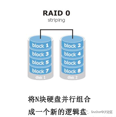 大厂小厂都在用的 RAID 软件阵列技术，必须学起来！ - 知乎