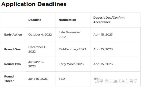 托普仕23Fall OFFER Get！全美Top6芝加哥大学硕士录取附项目申请条件 - 知乎