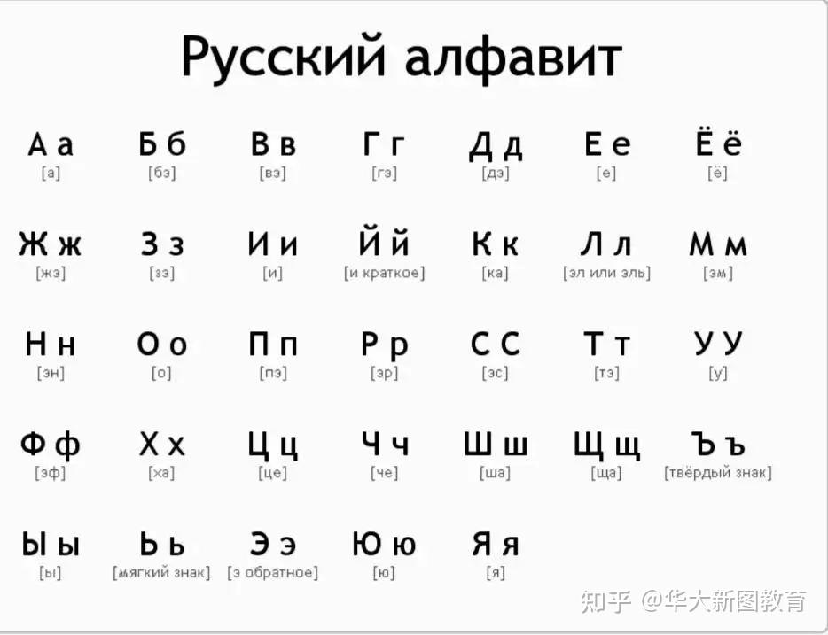 从字母、读音、语法切入，探究俄语到底好不好学？ - 知乎