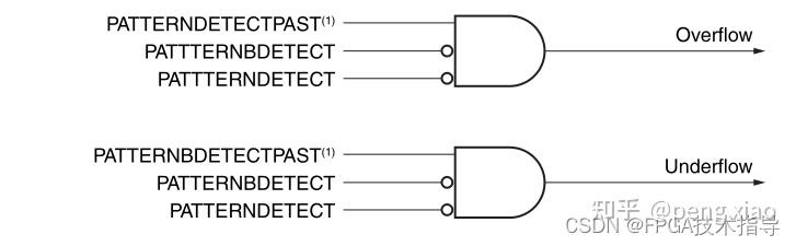 Xilinx 逻辑资源 DSP48E1结构详解 - 知乎