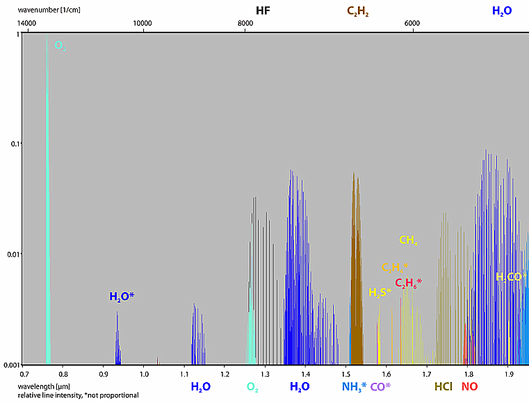 近红外TDLAS-NIR气体检测方案（以空气中水分子为例 - 知乎