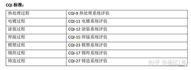 智慧企训学院CQI-9热处理系统评估服务介绍 - 知乎