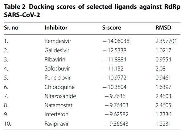 新冠药理：Paxlovid和瑞德西韦的原理，RdRp和MPro抑制剂与病毒的结合（docking）数据，还有哪些常用药可抑制病毒 - 知乎
