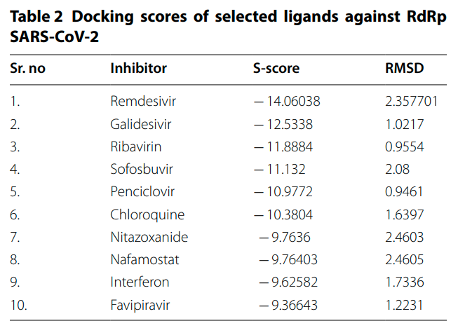 新冠药理：Paxlovid和瑞德西韦的原理，RdRp和MPro抑制剂与病毒的结合（docking）数据，还有哪些常用药可抑制病毒 - 知乎