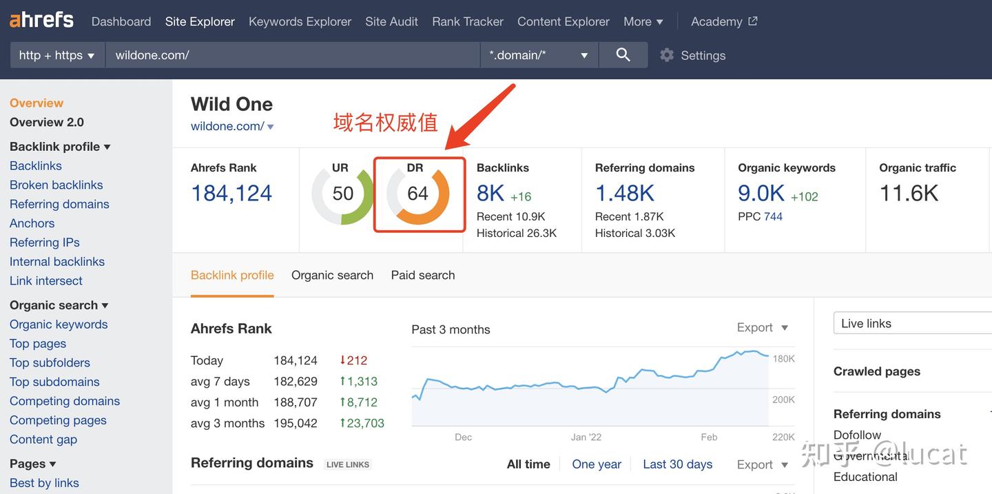 独立站最好用的 SEO 工具之一：Ahrefs 使用指南 - 知乎