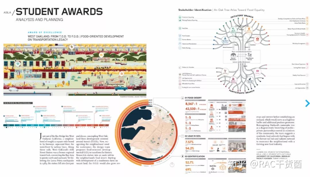 RAC重磅首发！2020ASLA学生奖公布，北大天大华南农安徽大等八校获奖，中国学生强势霸屏！！ - 知乎