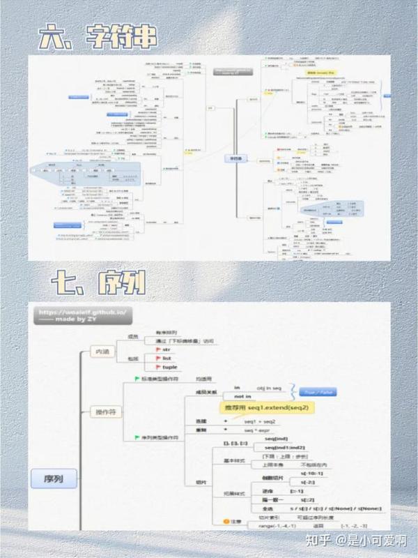 新手入门必备，最全Python思维导图！带你快速上道，学习不迷茫。 - 知乎