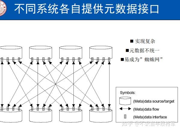 元数据管理与CWM标准 - 知乎