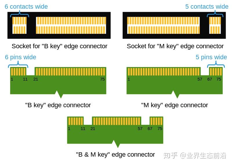NVMe SSD硬件安装指南 - 知乎