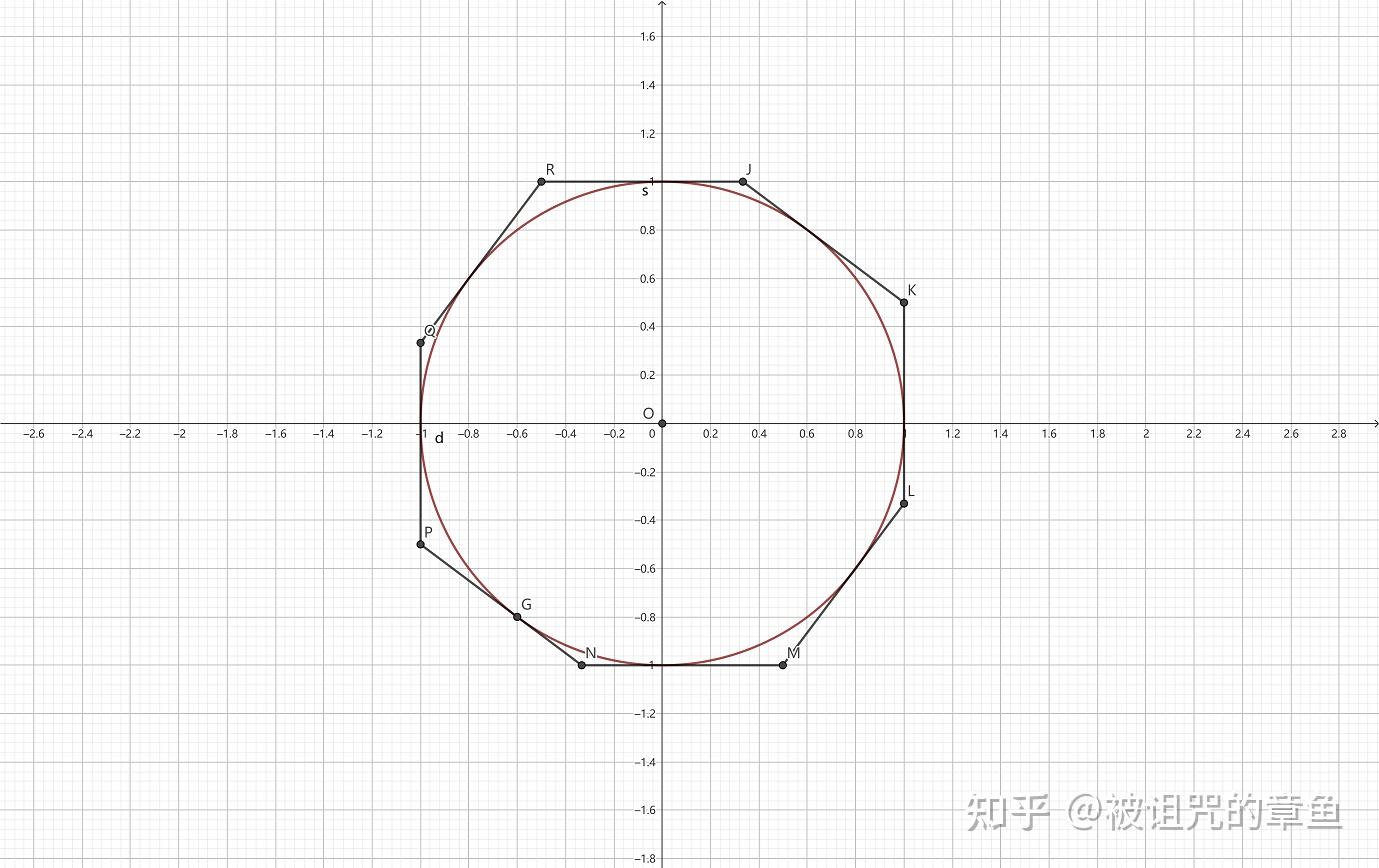 GAMES102笔记——细分曲线 - 知乎