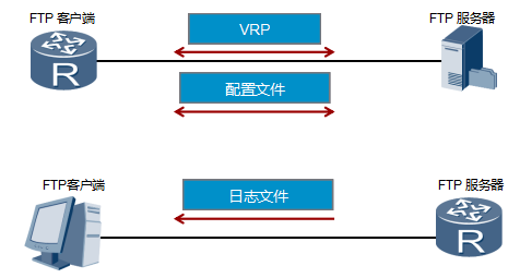 文件传输协议：FTP、TFTP - 知乎