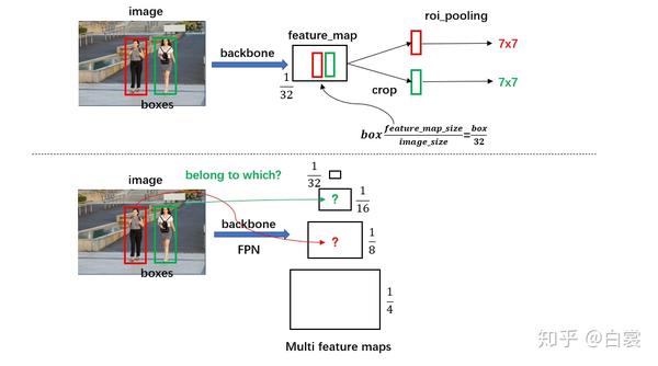 捋一捋pytorch官方FasterRCNN代码 - 知乎