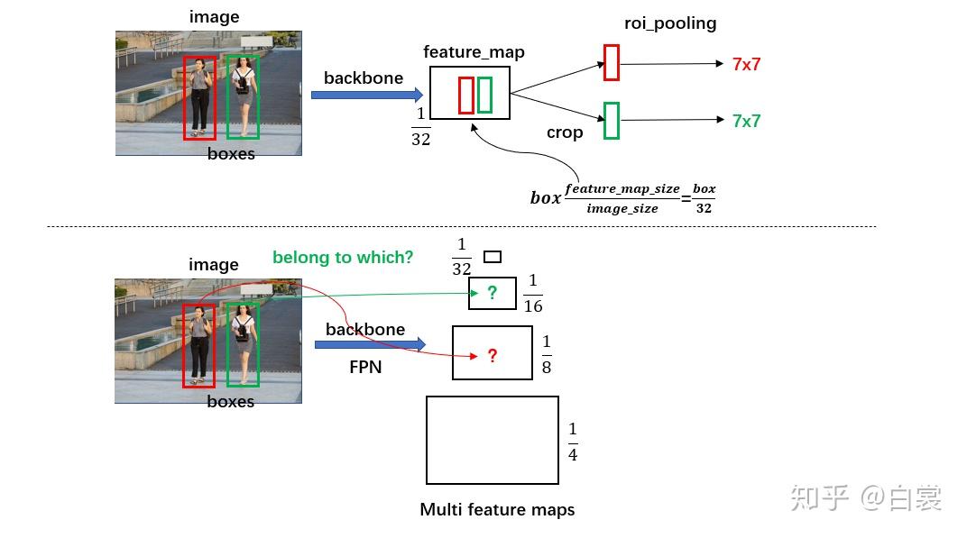 捋一捋pytorch官方FasterRCNN代码 - 知乎