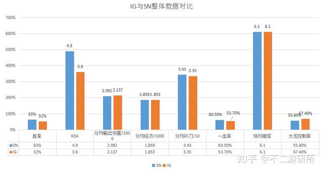 「IG vs SN前瞻」没了The Shy的IG打响揭幕战！IG能否取得开门红？ - 知乎