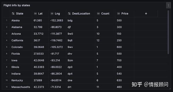 Grafana Panel Plugins 最全合集 - part4 - 调试、流程图、离散、动态、epic、2D矩阵、火焰图等 - 知乎