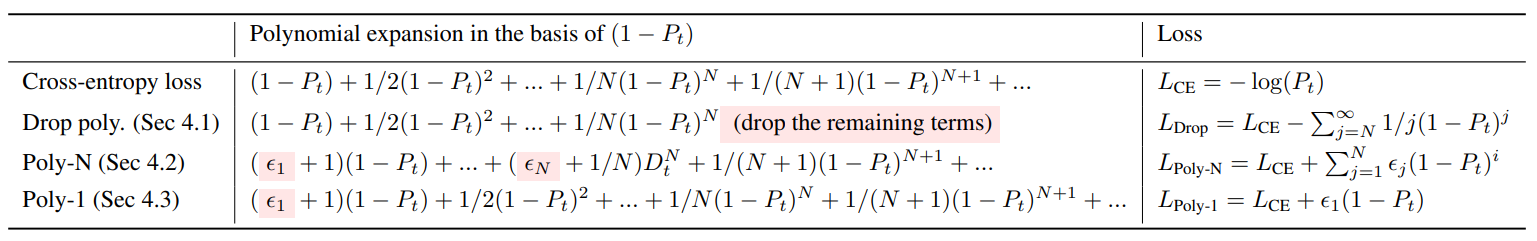 目标检测论文随笔（PolyLoss、SIoU Loss、CenterNet++、Dynamic Sparse R-CNN、QueryDet） - 知乎