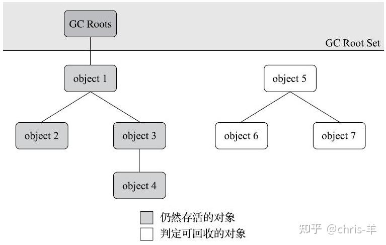JVM随笔 --- 安全点（safe point）与 安全区域（ safe region） - 知乎