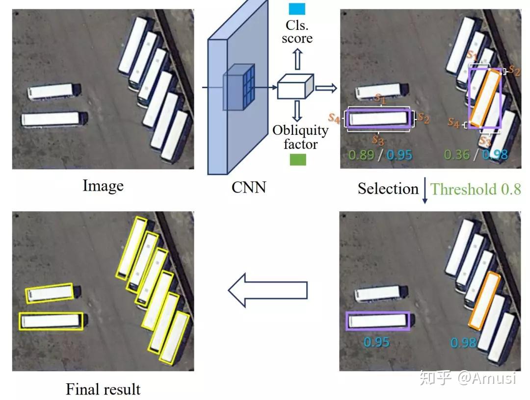 一文看尽16篇目标检测最新论文（ATSS/MnasFPN/SAPD/CSPNet/SM-NAS等） - 知乎