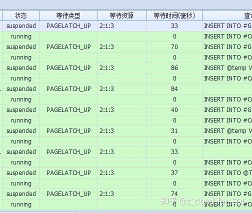 Sql Server——tempdb问题查找定位与解决 知乎